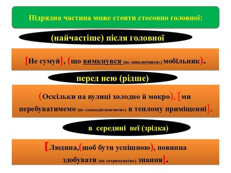 Урок презентація в 9 класі Складнопідрядні речення з підрядними