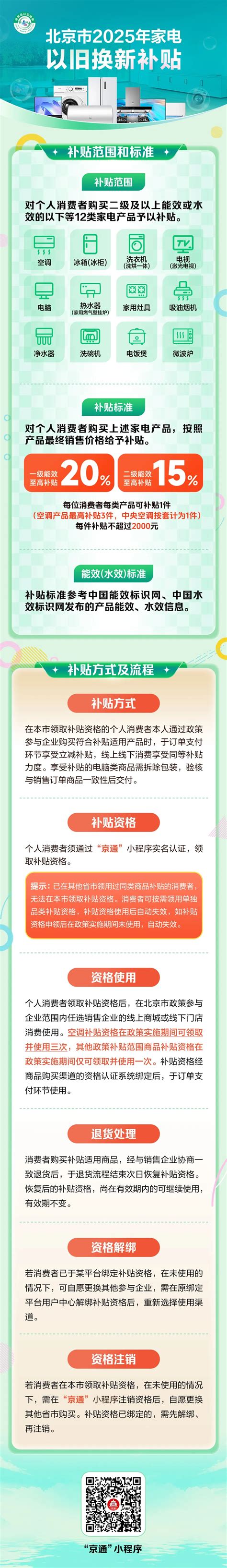 一圖看懂丨北京市2025年家電以舊換新補貼政策解讀首都之窗北京市人民政府門戶網站
