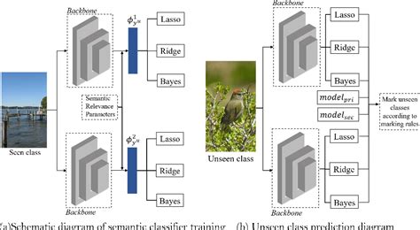 Figure 1 From Zero Sample Surface Defect Detection And Classification