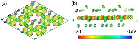Computational Evaluation Of Al Decorated G Cn Nanostructures As High Performance Hydrogen