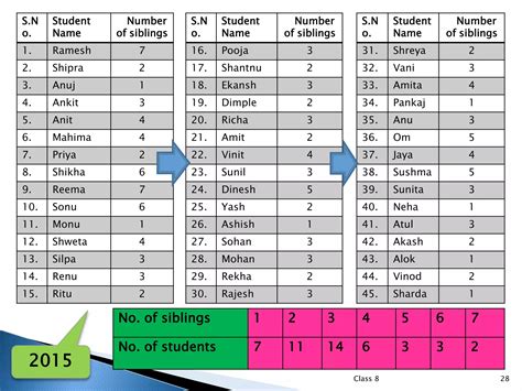 Introduction To Graph Class 8 Pptx