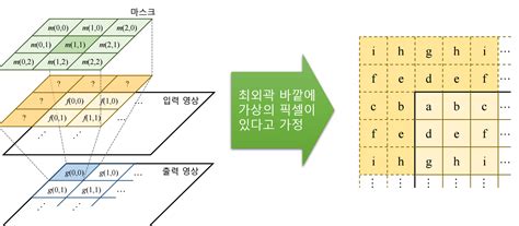 필터링 이해하기