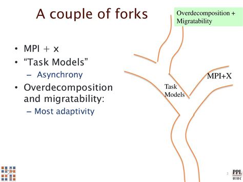 Welcome To The 2016 Charm Workshop Ppt Download
