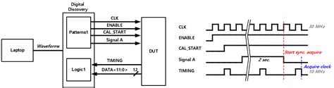 Waveforms Script For Controlling Logic1 And Patterns1 Instruments With