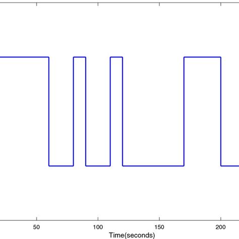 the control input in theorem 2 download scientific diagram