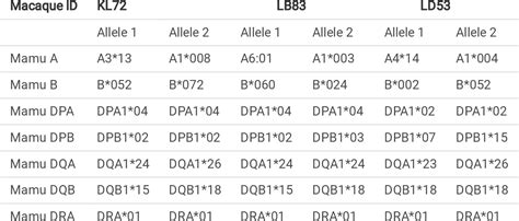 Table 1 From Immunoglobin And T Cell Receptor Repertoire Changes