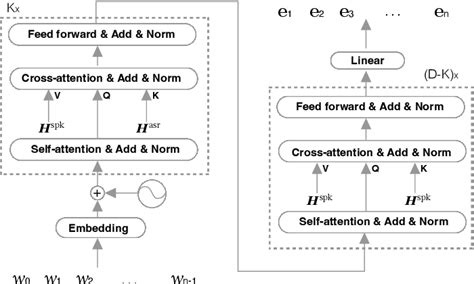 Figure 2 From Msa Asr Efficient Multilingual Speaker Attribution With Frozen Asr Models