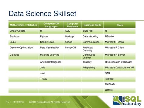 dane stubben quintilesims database manager ppt download