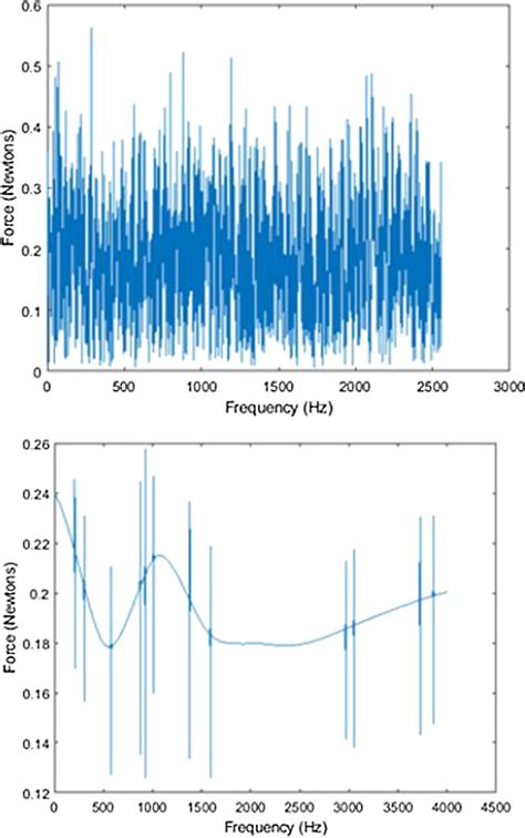 Noisy And Denoised Frequency Spectrum For Dual Crack—10 Speed