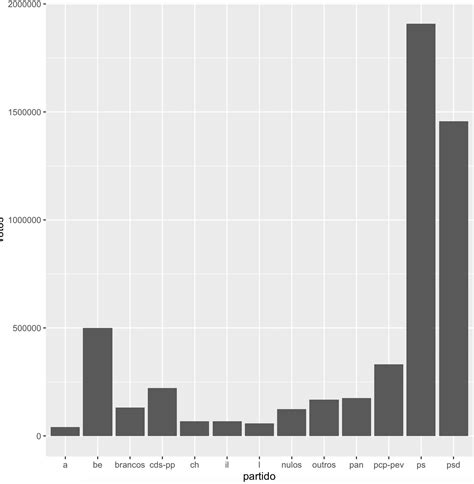 R Why Is My Bar Plot Showing An Empty Output Stack Overflow