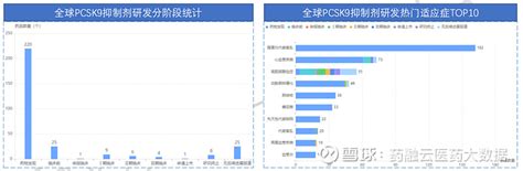 年售15亿！安进称霸全球，pcsk9抑制剂成降脂药中“黑马” 随着人们生活水平的提高、饮食习惯发生改变以及生活节奏加快、压力增加等因素