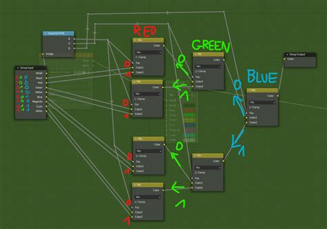 How To Handle The Rgb Cmy Six Color Mask In The Blender Shader Editor