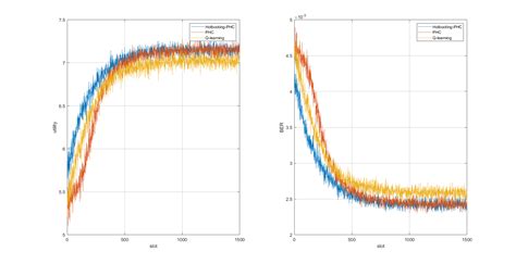 基于强化学习dqn的无人机路径规划研究（python代码实现）基于最大熵安全强化学习的无人机路径规划python代码 Csdn博客
