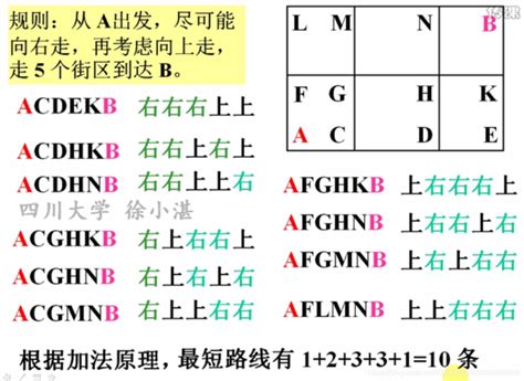 概率3 排列与组合 古典概型古典概型和排列组合的区别 Csdn博客