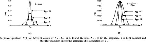 Figure 2 From Venous Occlusion Plethysmography Using A Fiber Optic Sensor Semantic Scholar