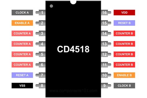 Cd4518 Ic Pinout Datasheet Circuits Features And Alternatives