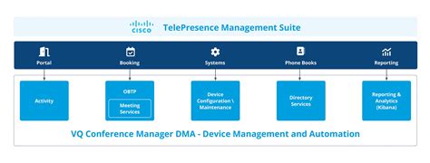 Dma Diagram 1 2048x779 Vq Communications