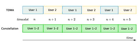 Cms For J Users Individual Left And Joint Constellation Right