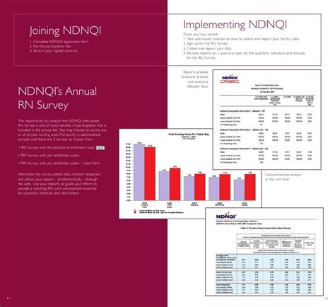 Ndnqi Brochure