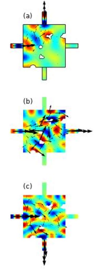 Figure 6 From Acoustic Topology Optimization Implementation And Examples Semantic Scholar