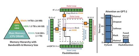Part Vi Kernel Fusion In Cuda