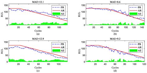 Sensors Free Full Text Adaptively Lightweight Spatiotemporal