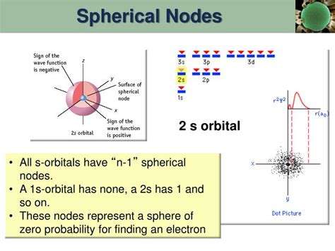 Ppt Atomic Line Emission Spectra And Niels Bohr Powerpoint