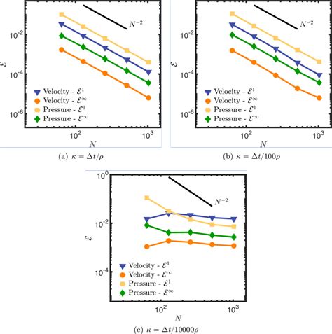 Figure 15 From An Effective Preconditioning Strategy For Volume Penalized Incompressible Low