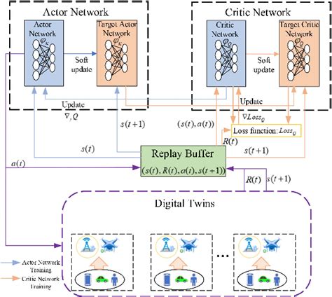 Figure 1 From Federated Continuous Learning Based On Stacked Broad