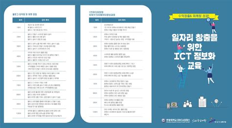 2020 일자리 창출을 위한 ICT 정보화 교육 안내 20 06 05 금 08 07 금 한양대 ERICA SW중심