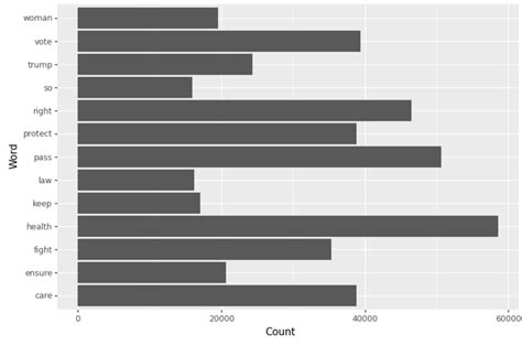 GitHub Maiahalle DS105 Project