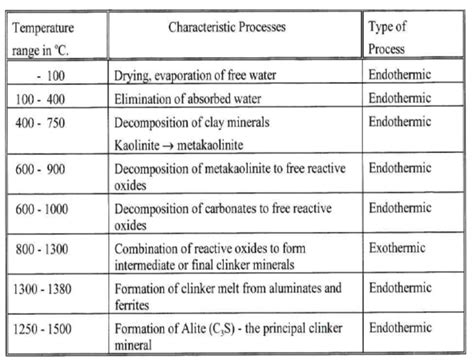 Cement Clinker Quality Control During Clinker Production 44 Off