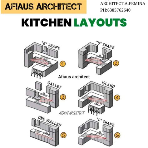Pin By Sydney Sanders On Kitchen Kitchen Inspiration Design Kitchen Layout U Shaped Kitchen