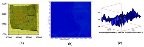 Temperate UV Accelerated Weathering Cycle Combined With HT GPC Analysis And Drop Point Testing
