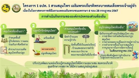 องค์การบริหารส่วนตำบลยะหา ขอเชิญชวนประชาชนเข้าร่วมโครงการ ๑ อปท ๑ สวน