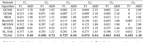 Sequential Attention Source Identification Based On Feature Representation Paper And Code