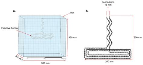 wearable device to monitor back movements using an inductive textile