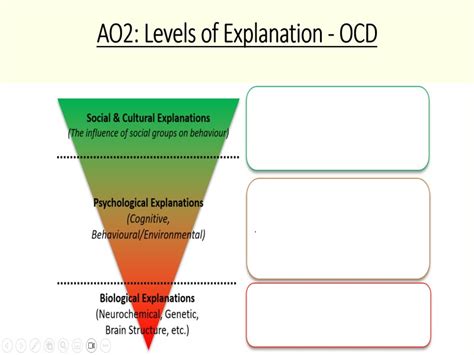 Holism Reductionism Issues And Debates Lesson 5 Aqa Psychology A Level Teaching Resources