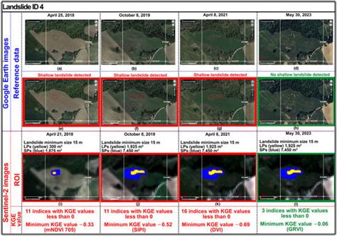 Remote Sensing Special Issue Landslide Inventory Mapping And Monitoring Using Remote Sensing