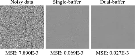 Figure 4 From Adaptive Rendering With Non Local Means Filtering Semantic Scholar
