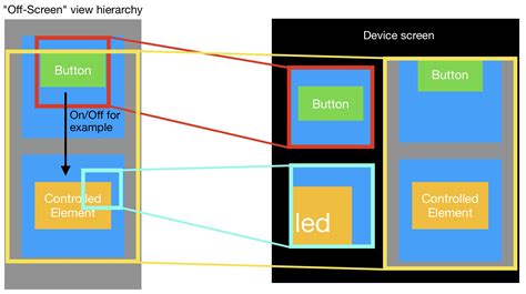 Ios Efficient Off Screen Uiview Rendering And Mirroring Stack Overflow