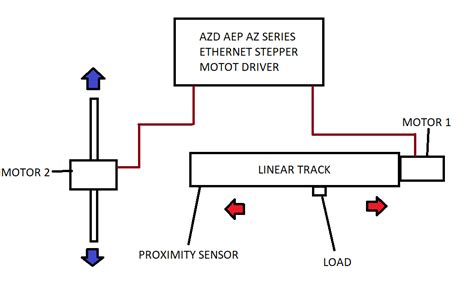 Help With Stepper Motors And Driver Robotics Arduino Forum