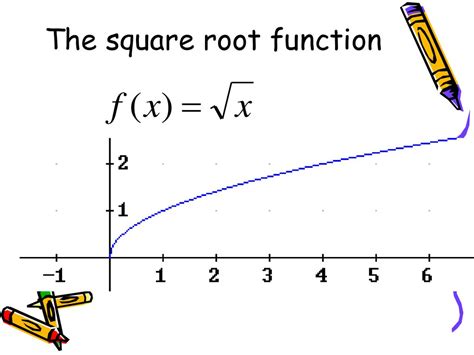 Transformation of Functions - ppt download