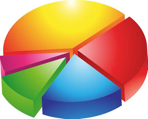 Pie Graph Meaning And Uses At Johnny Reyes Blog