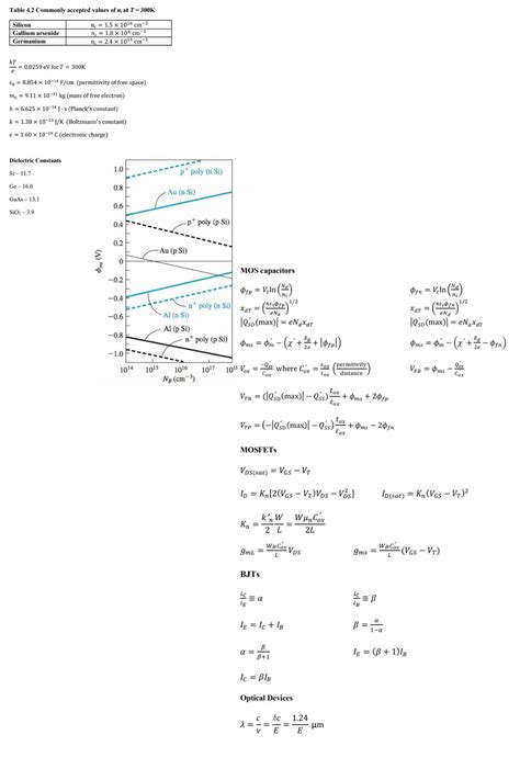 Solved Consider A Mos Device With A P Type Silicon Substrate