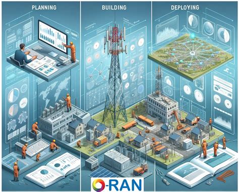 Ahmad Jabr On Linkedin Ai Digital Twins Play A Crucial Role In