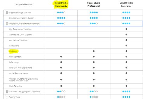How To Switch On CodeLens In Visual Studio 2017 Stack Overflow