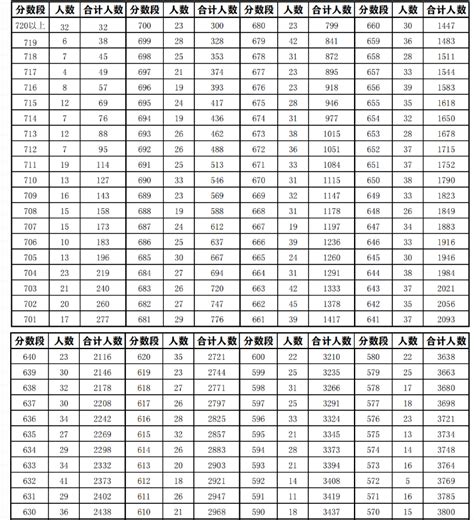 2023年安徽安庆中考分数线已公布
