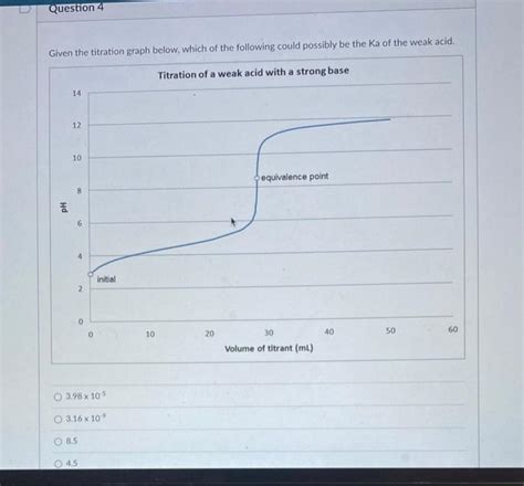 Solved Given The Titration Graph Below Estimate The PKa Of Chegg Com