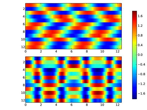 Spike And Slab Gaussian Process Latent Variable Models Deepai